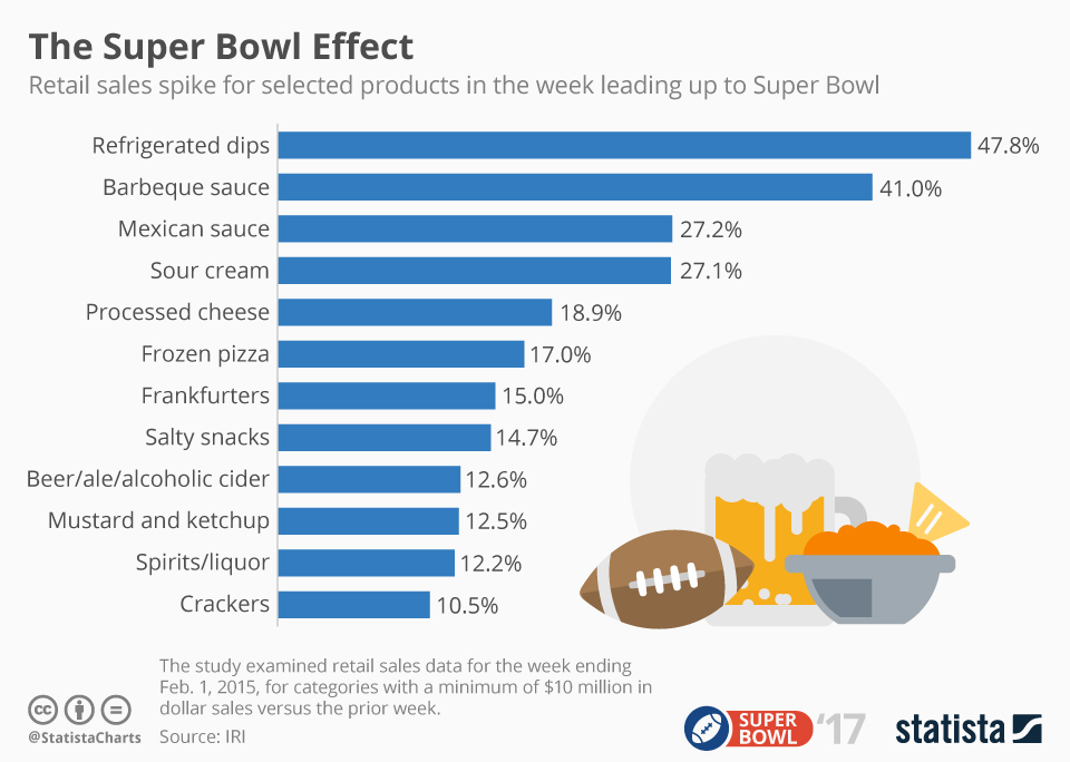 Score Big with 4 Super Bowl Activities for the Classroom – Get Up. Get ...