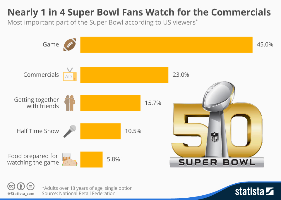 Score Big with 4 Super Bowl Activities for the Classroom – Get Up. Get ...